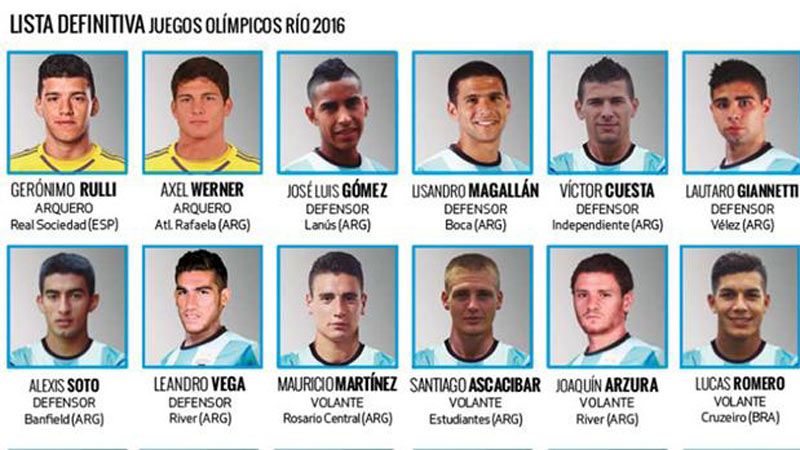 Afa Presentó La Lista Definitiva De La Selección Para Los Juegos