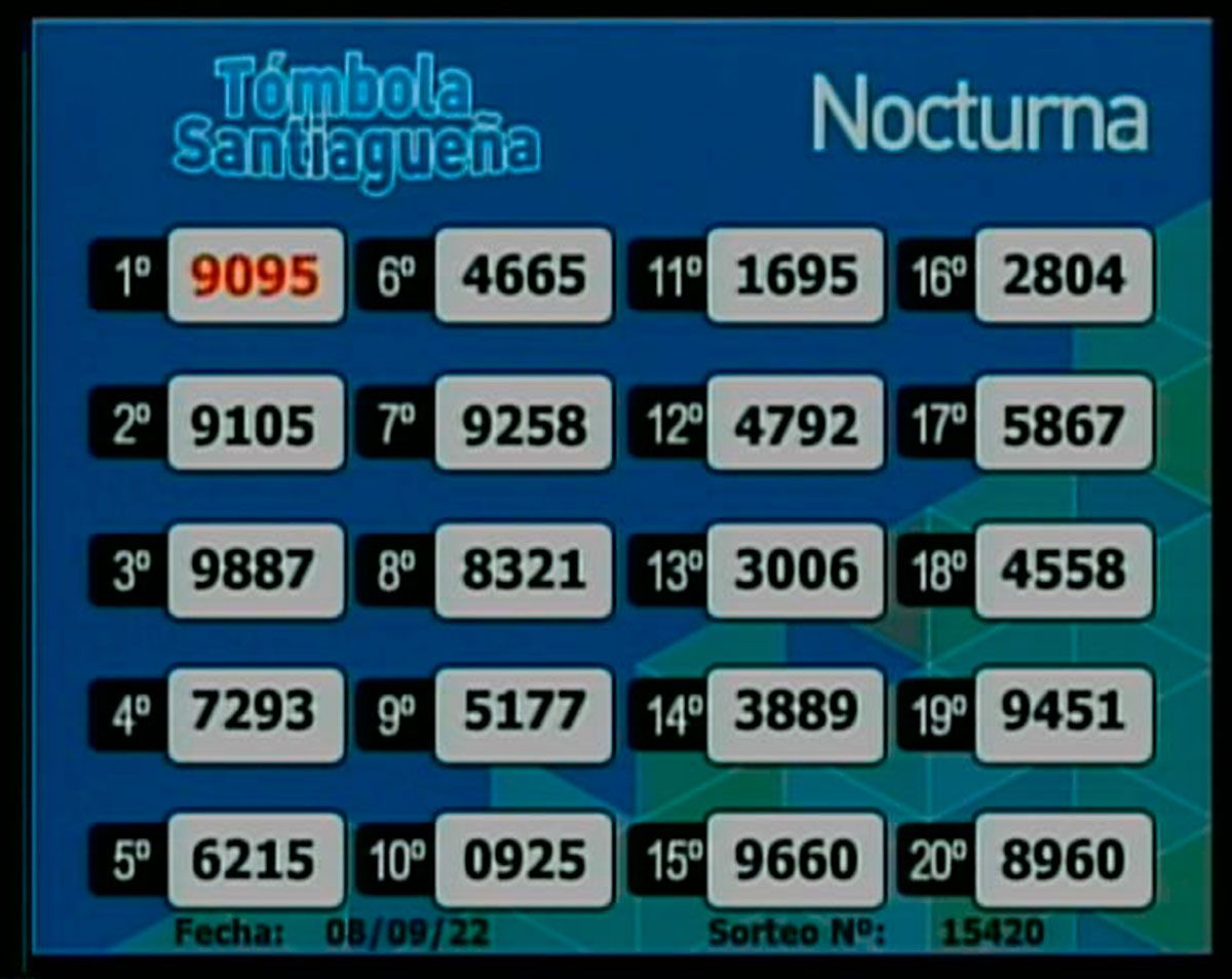 Los números de este jueves 8 de septiembre de la Tómbola Santiagueña ...