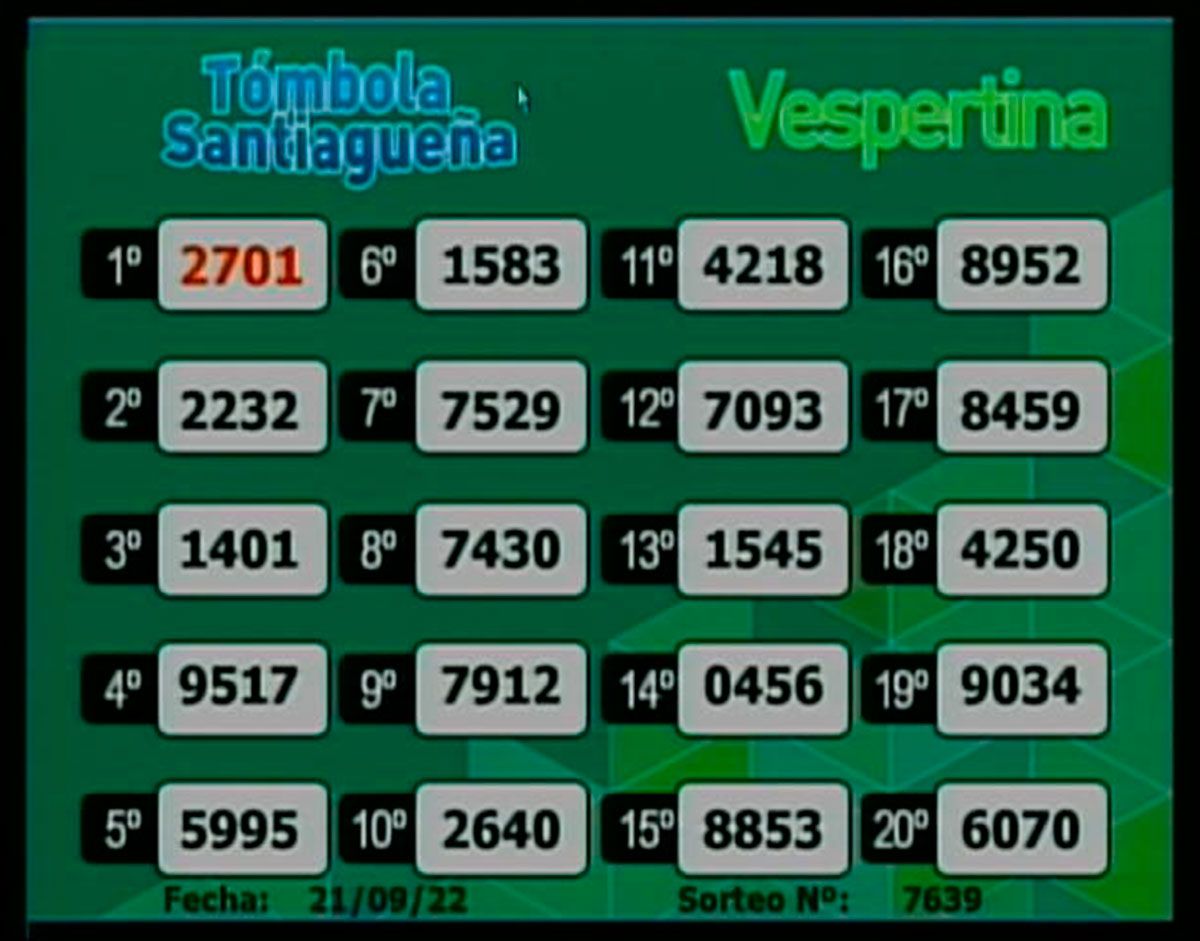 Tómbola Santiagueña: los números de este miércoles 21 de septiembre ...