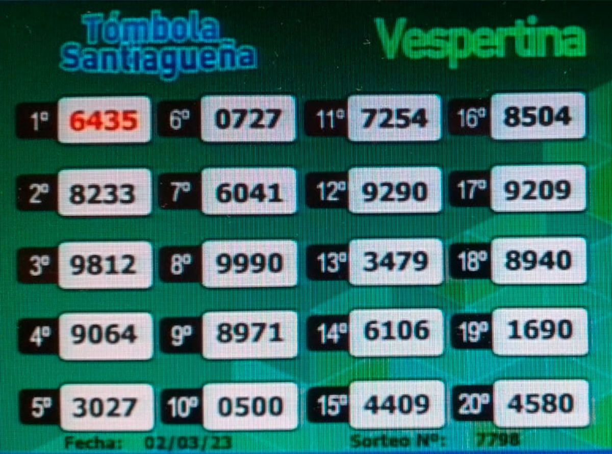 Los números de este jueves 2 de marzo de la Tómbola Santiagueña ...